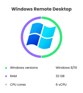 #1 Free RDP Hosting Server | No Sign Up - No Credit Card